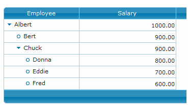 Guriddo » Guriddo TreeGrid JS